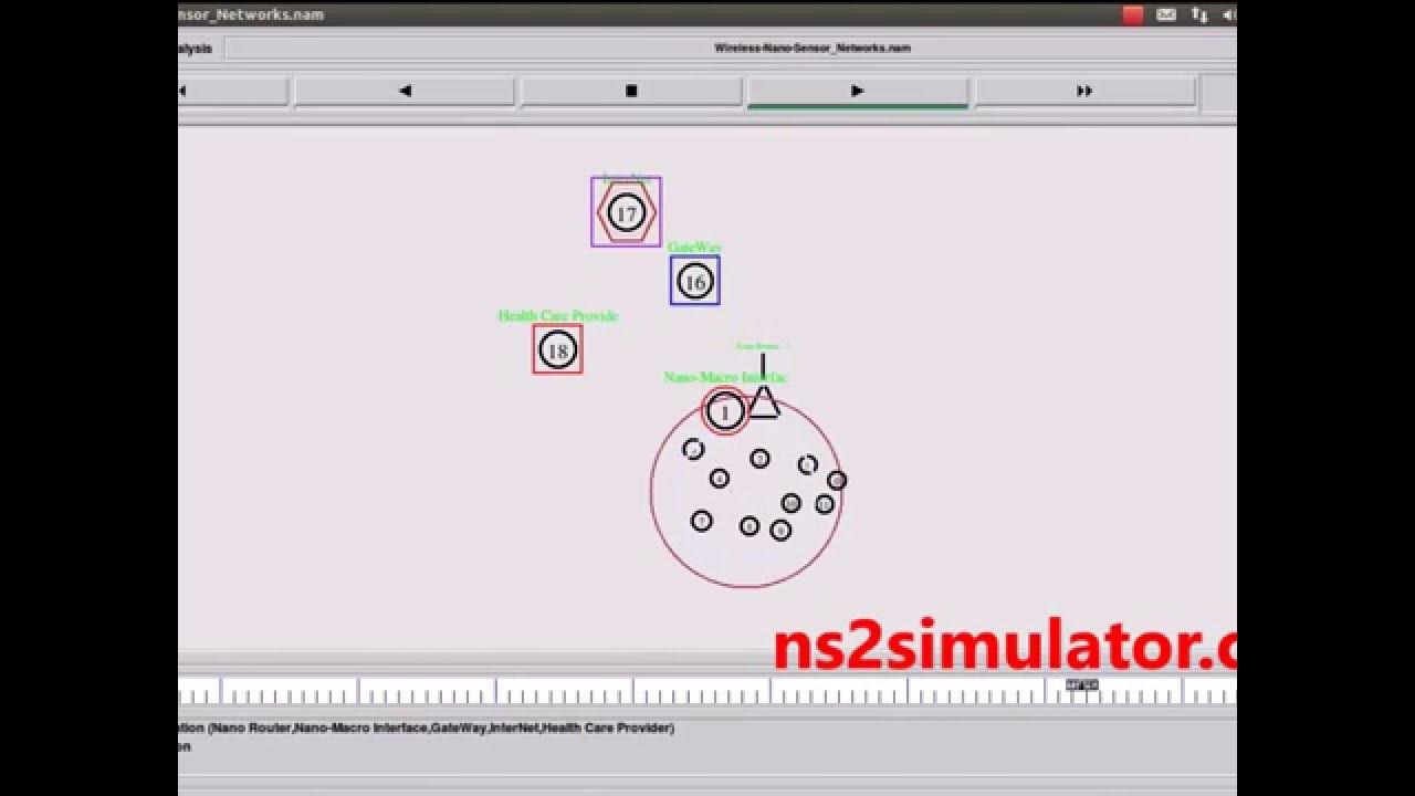 Wireless Nano Sensor Networks using NS2 Simulator Projects - YouTube