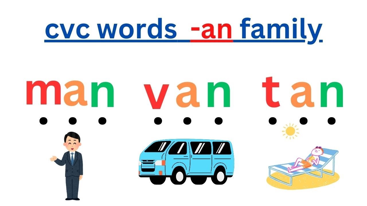 3 letters CVC words -an Family | ran | van | tan | fan | man | can ...