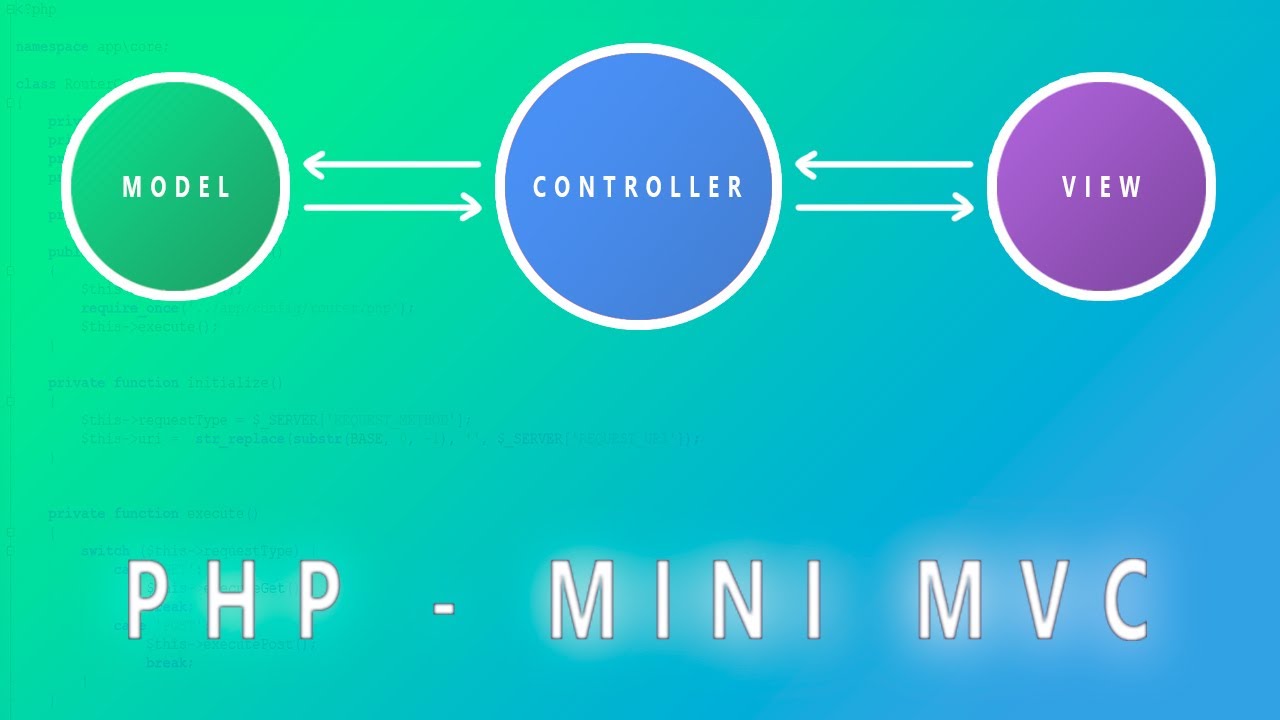 Mini Framework Mvc Com Php 06 Criando A View Para A Pesquisa Youtube