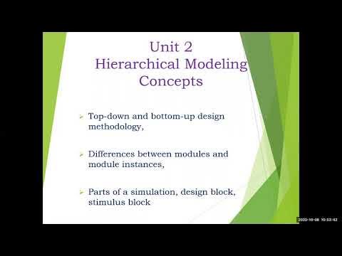 Verilog HDL | Hierarchical Modelling Concepts | Design Methodology | VTU - YouTube