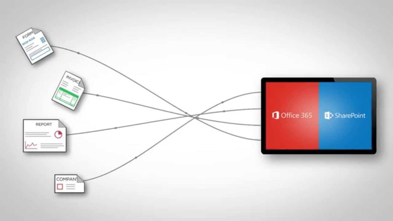 GScan Online and GScan Mobile - Scan to SharePoint - YouTube
