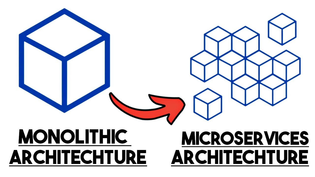 Monolith Vs Microservices Architecture Evolution Of Backend Systems Interview Preparation