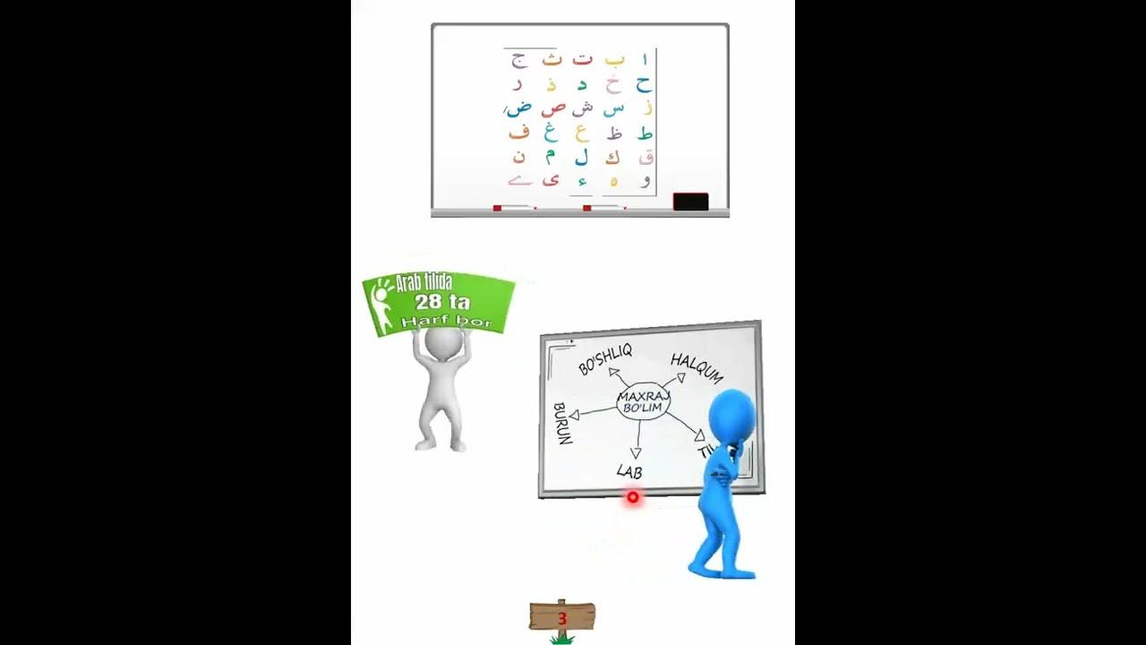 ANIMATSION ALIFBO ARAB ALIFBOSI: KIRISH QISMI KITOB HAQIDA - YouTube