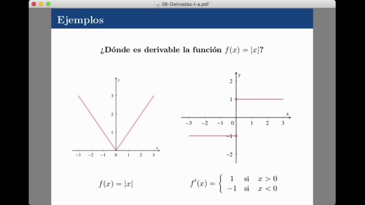 Unidad 08 - Derivadas1 - b: Diferenciabilidad - Función no derivable ...