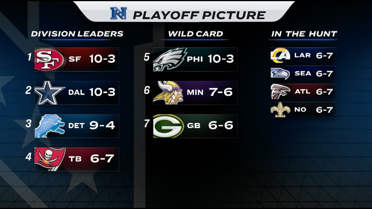 NFL Week 15 Playoff Picture Breakdown and Analysis | Playoff Seeding ...
