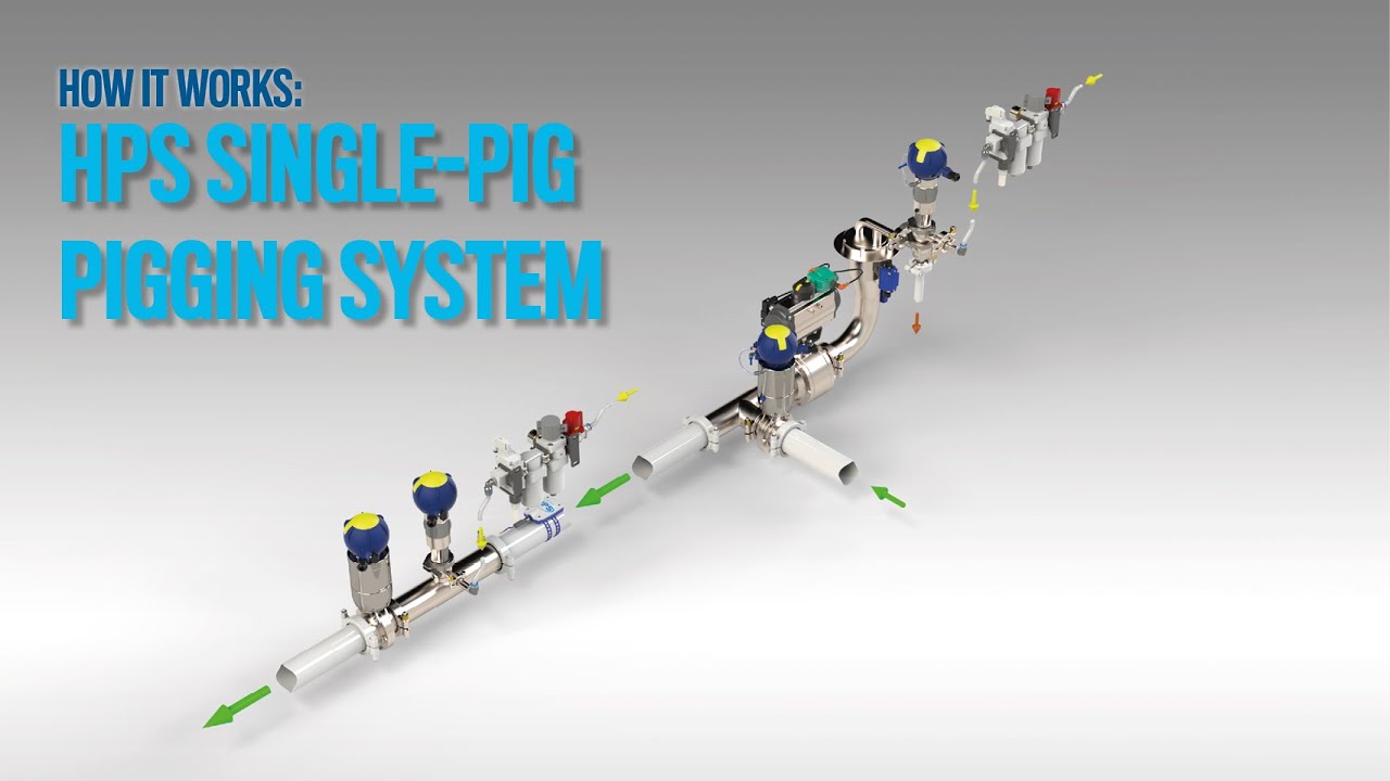 HPS Single-Pig Pigging System - YouTube