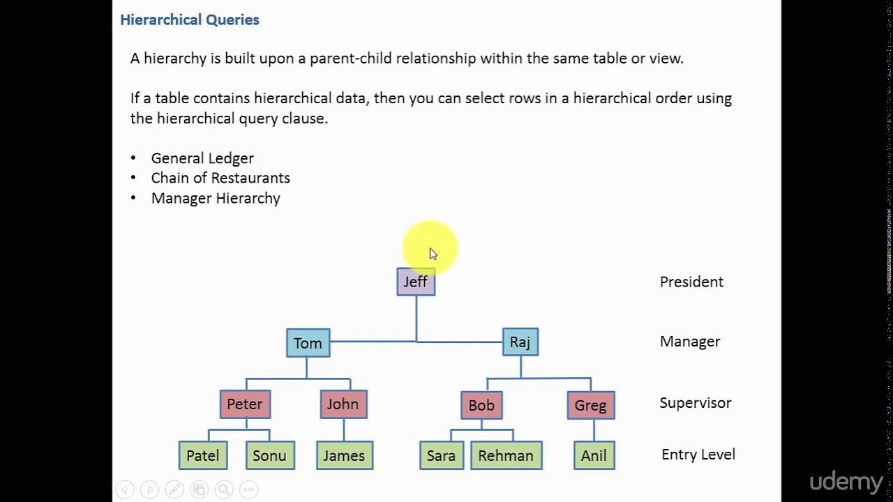 Hierarchical Queries Introduction - YouTube