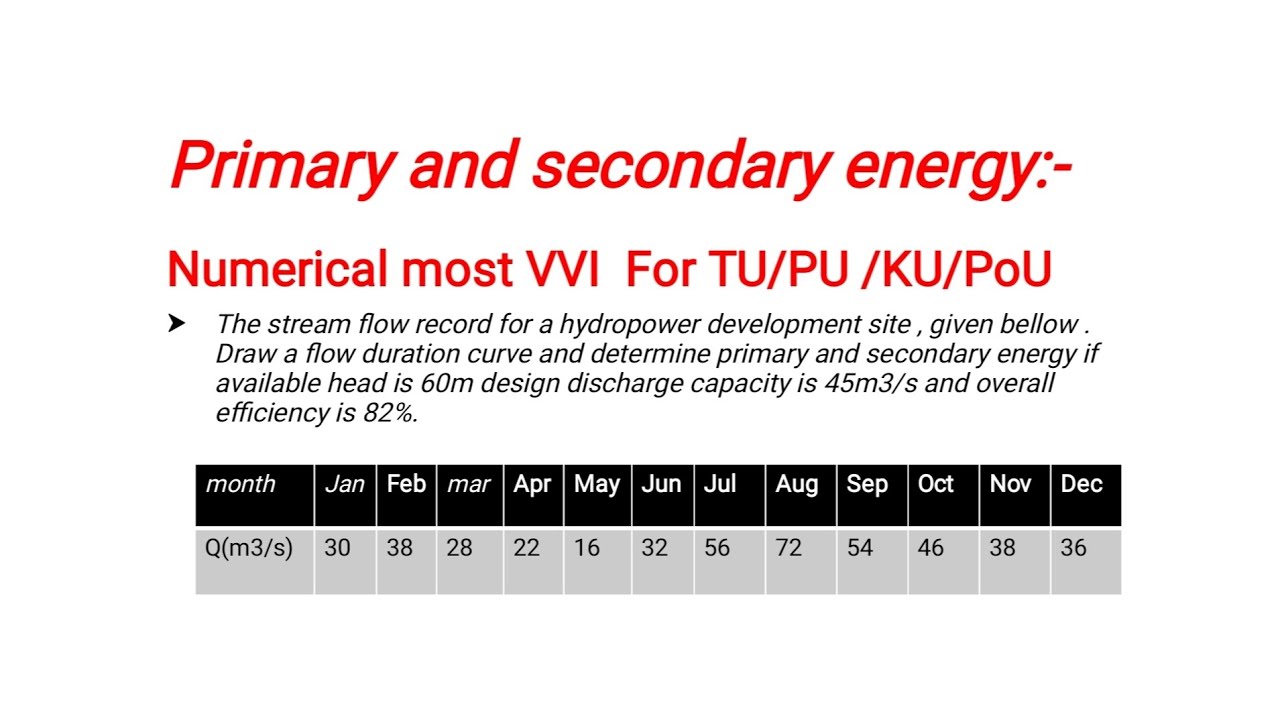 Primary energy and secondary energy || Firm and secondary energy ...