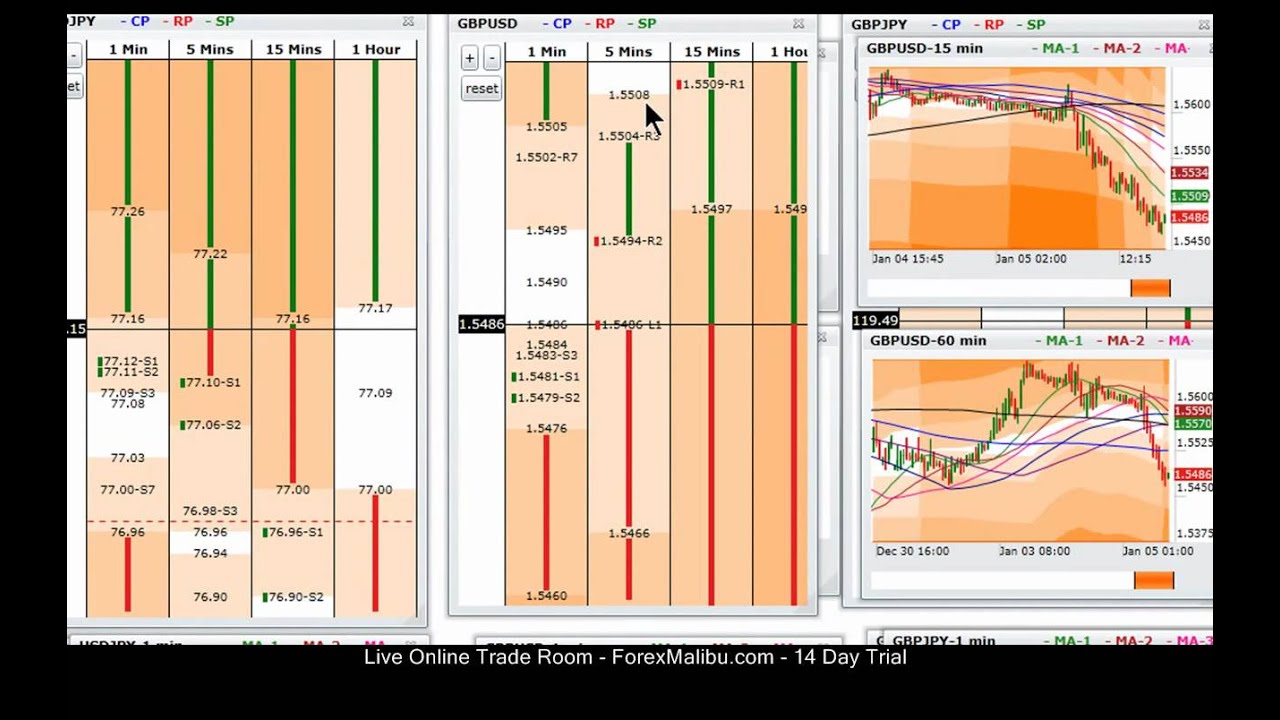 Jan 5, 2012 -Live Online Forex Trading Training Scalping Room - Short Gbp/Usd - YouTube