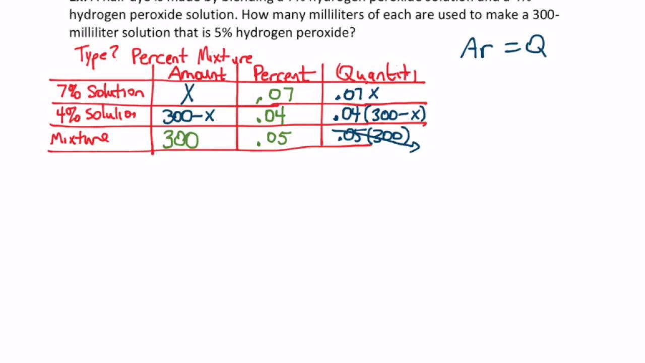 Intermediate Algebra 7.3 Percent Mixture Example - YouTube