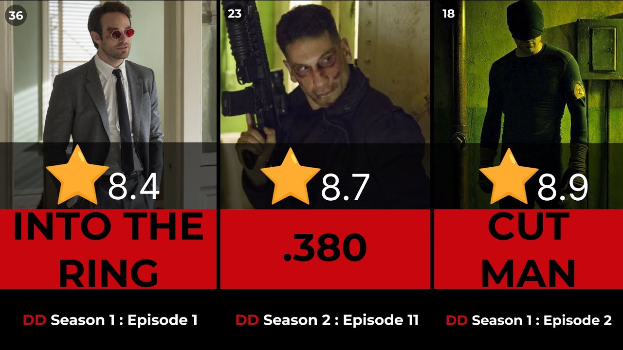DAREDEVIL - All 39 episodes ranked from worst to best - YouTube