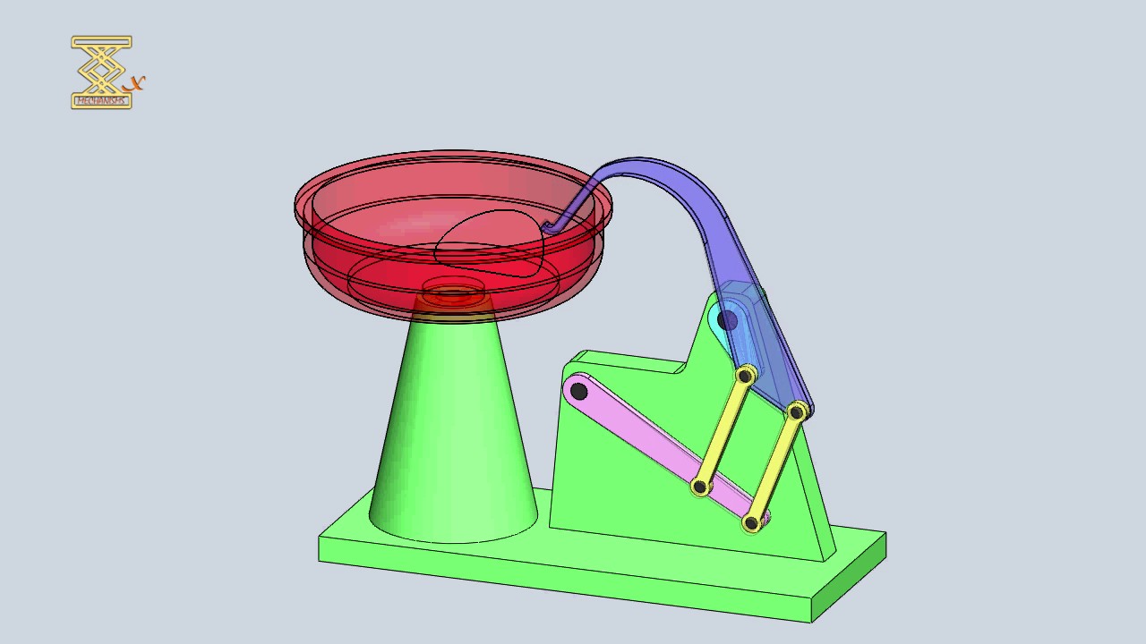 Multiple-Bar Mechanism Of Dough-Kneader - YouTube