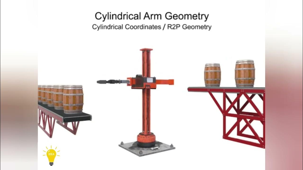 Four Main Types of Robotic Arm Geometry - YouTube