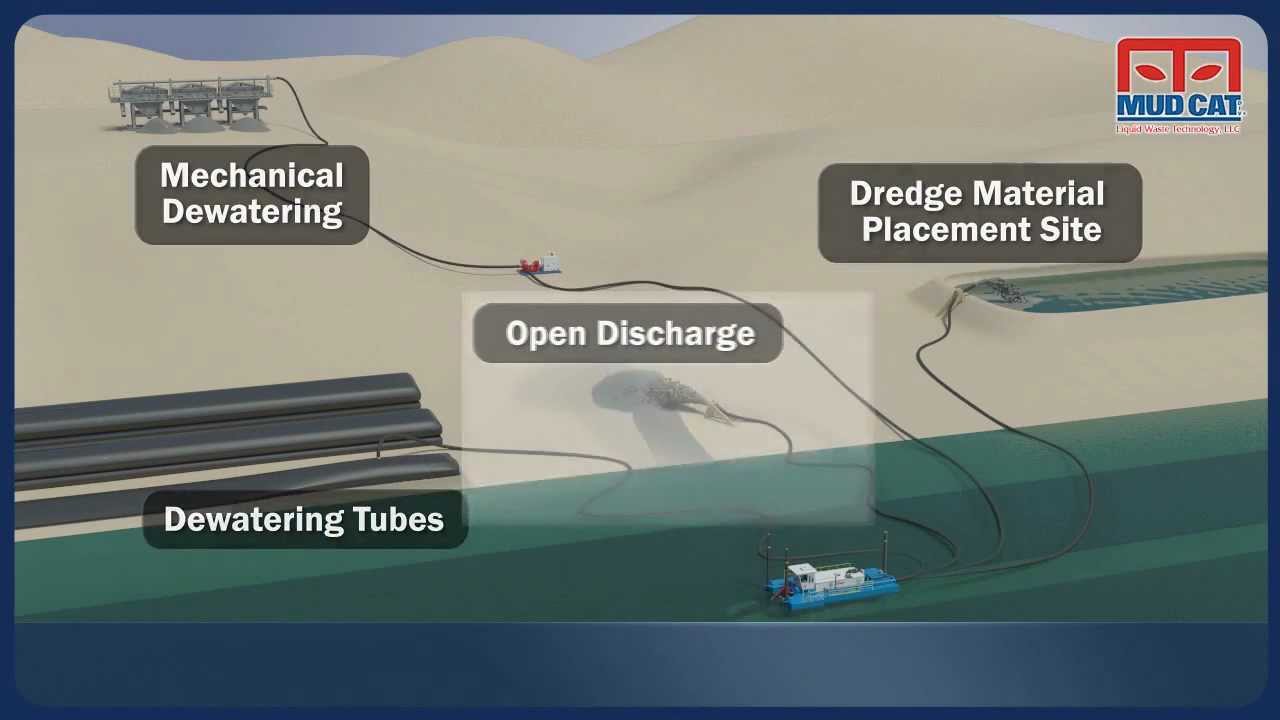 Mudcat dredge - Liquid Waste Technology - YouTube