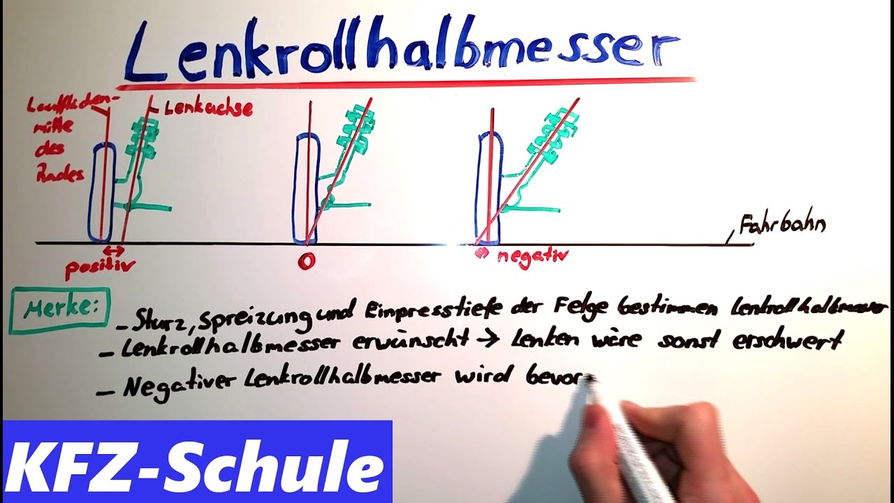 Lenkrollradius / Lenkrollhalbmesser Erklärung - YouTube