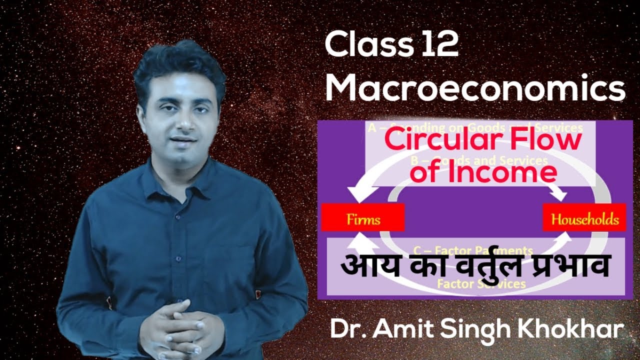 Mac 3 | Circular Flow of Income | Chapter 2 | National Income ...