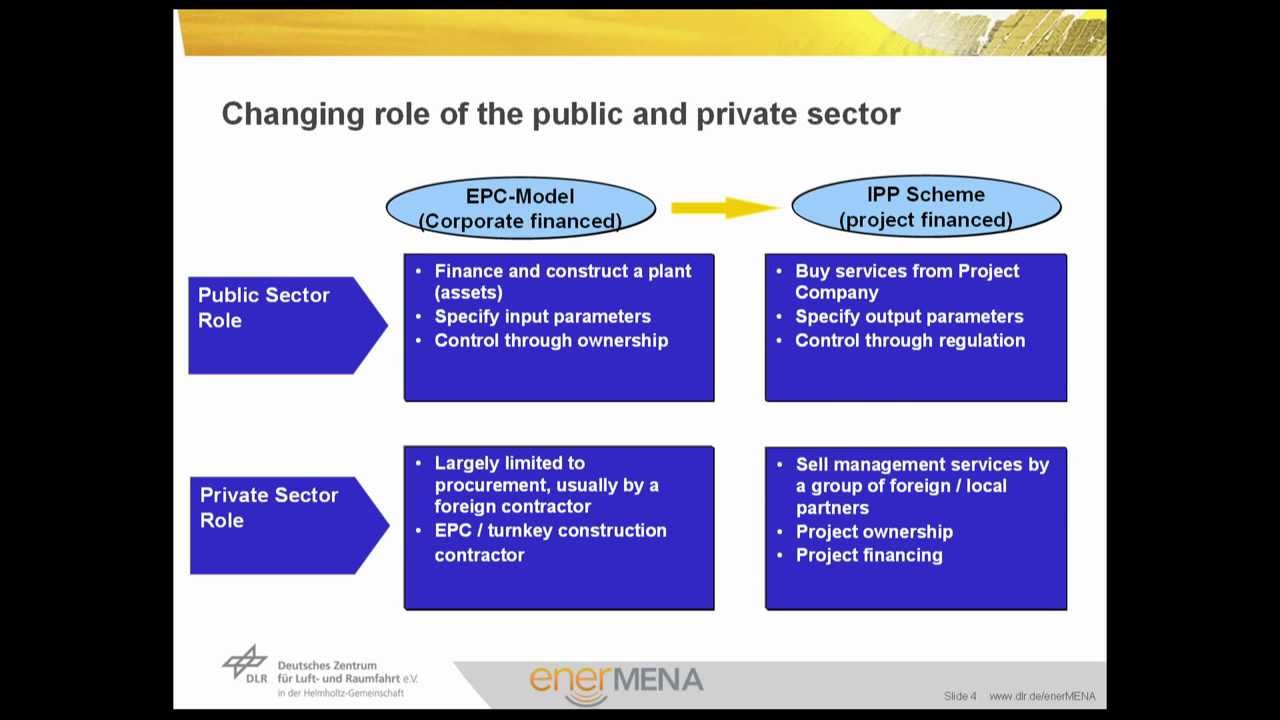 Block 7.01: CSP Project Planning - YouTube