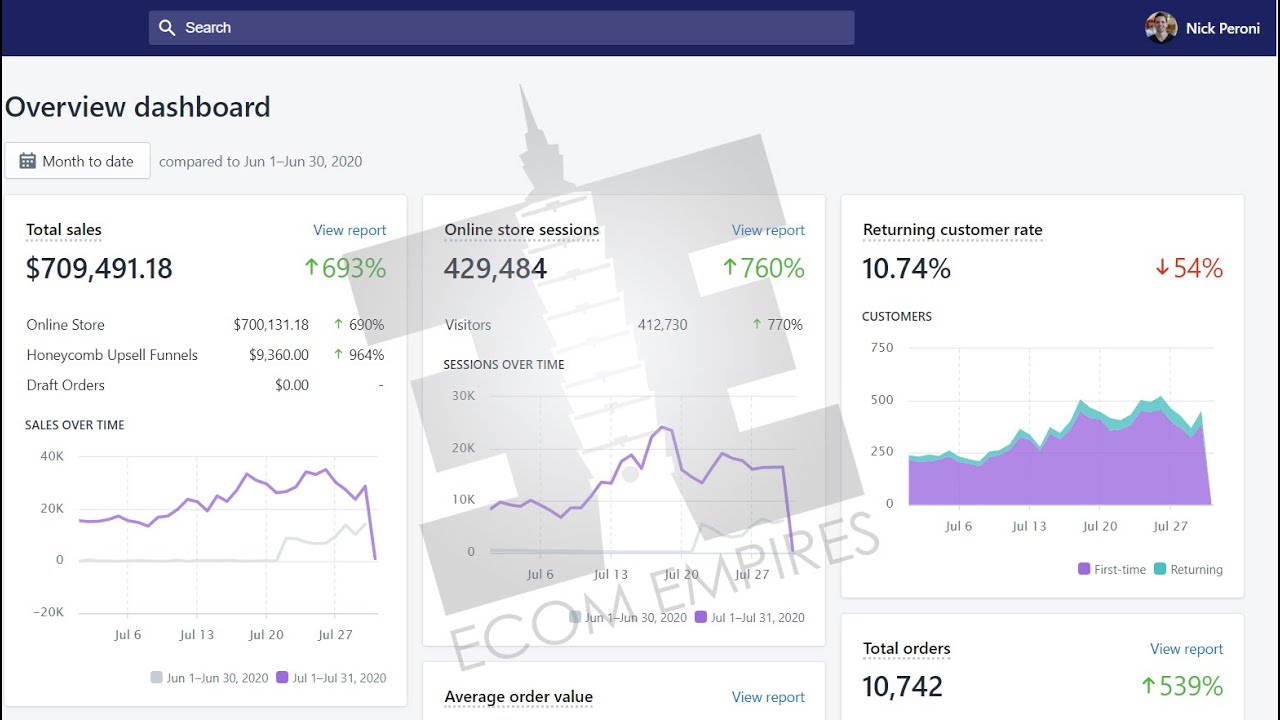 How I Made $700K In 1 Month with Shopify Dropshipping and Facebook Ads ...
