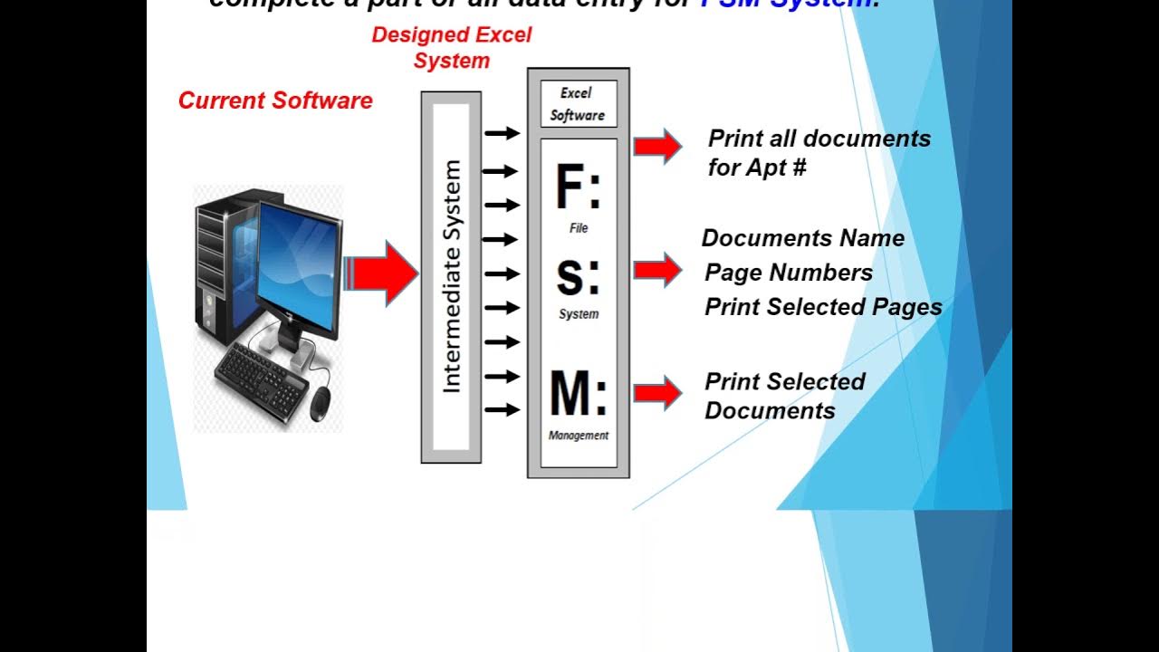 File System Management - YouTube