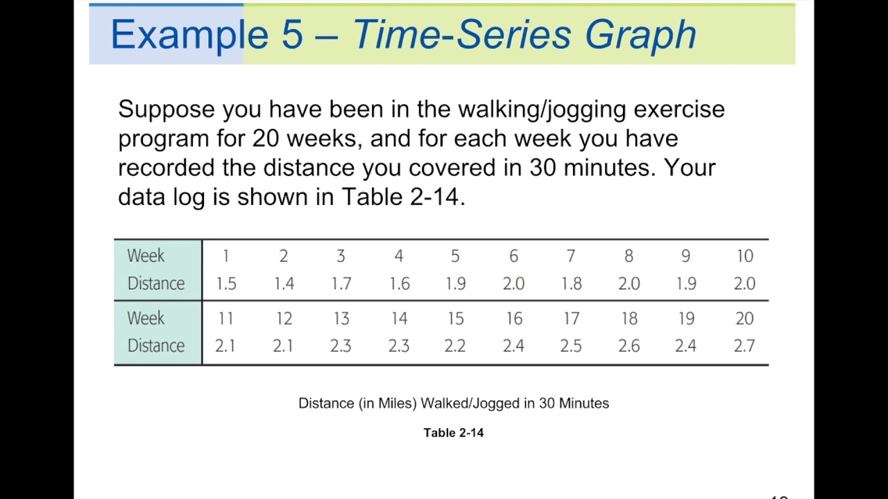 Bar Graphs, Circle Graphs, and Time Series Graphs - YouTube
