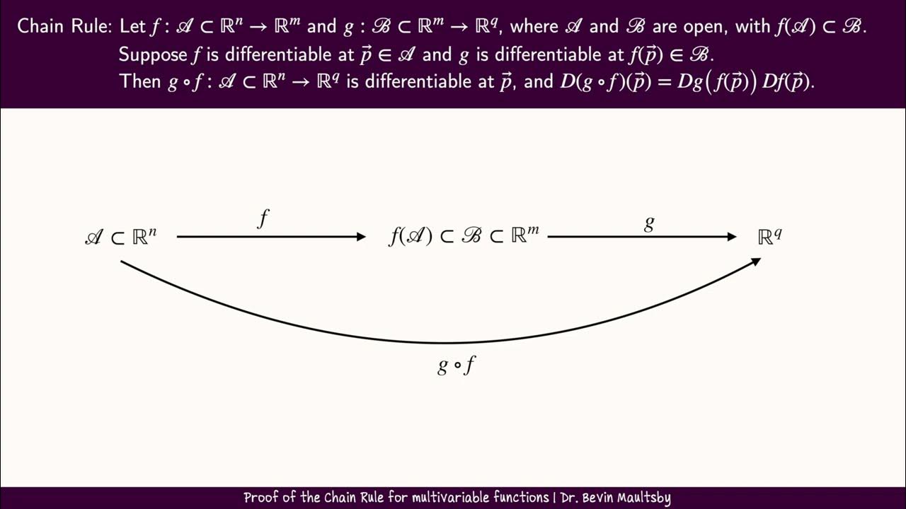 Proof of the Chain Rule for vector valued multivariable functions, Real Analysis II - YouTube