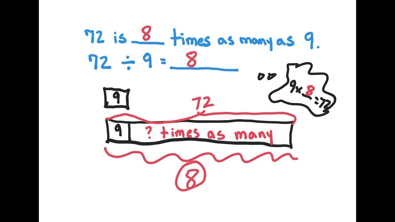 module 1 lesson 2 math2 - YouTube