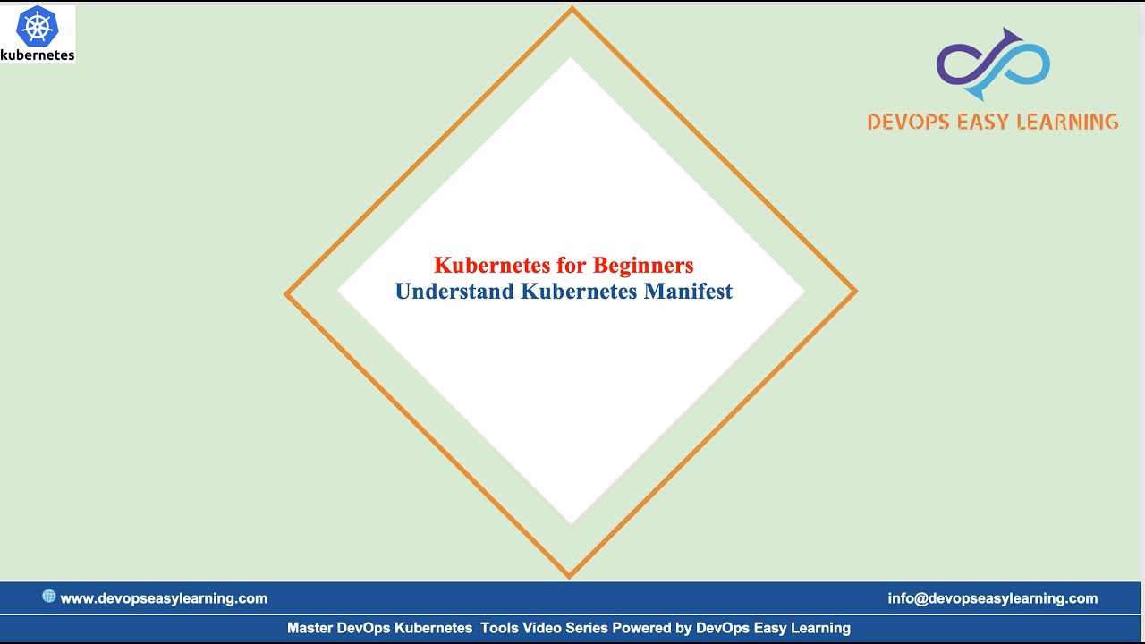 Understand Kubernetes Manifest Kubernetes For Beginners Introduction To Kubernetes Youtube 5143