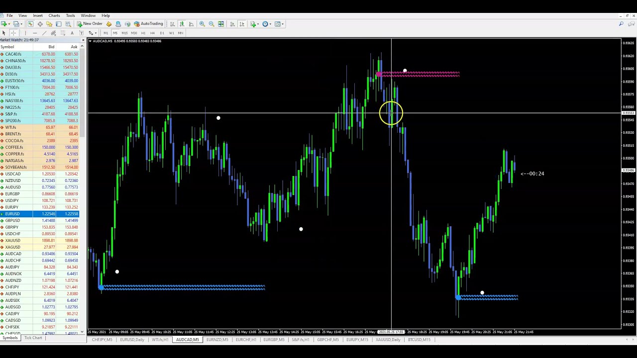 BINARY CIRCLE V3 ..NEW VERSION...FOR FOREX AND BINARY......WATCH HOW TO ...