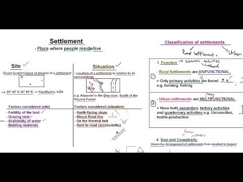 GRADE 12 GEOGRAPHY | SETTLEMENT | SITE & SITUATION | PATTERNS ...