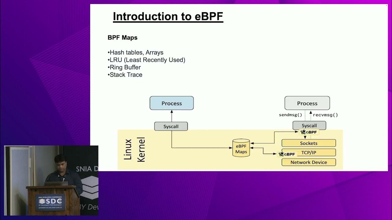 SNIA SDC 2024 - Read Performance Strategies for Workload Using EBPF - YouTube
