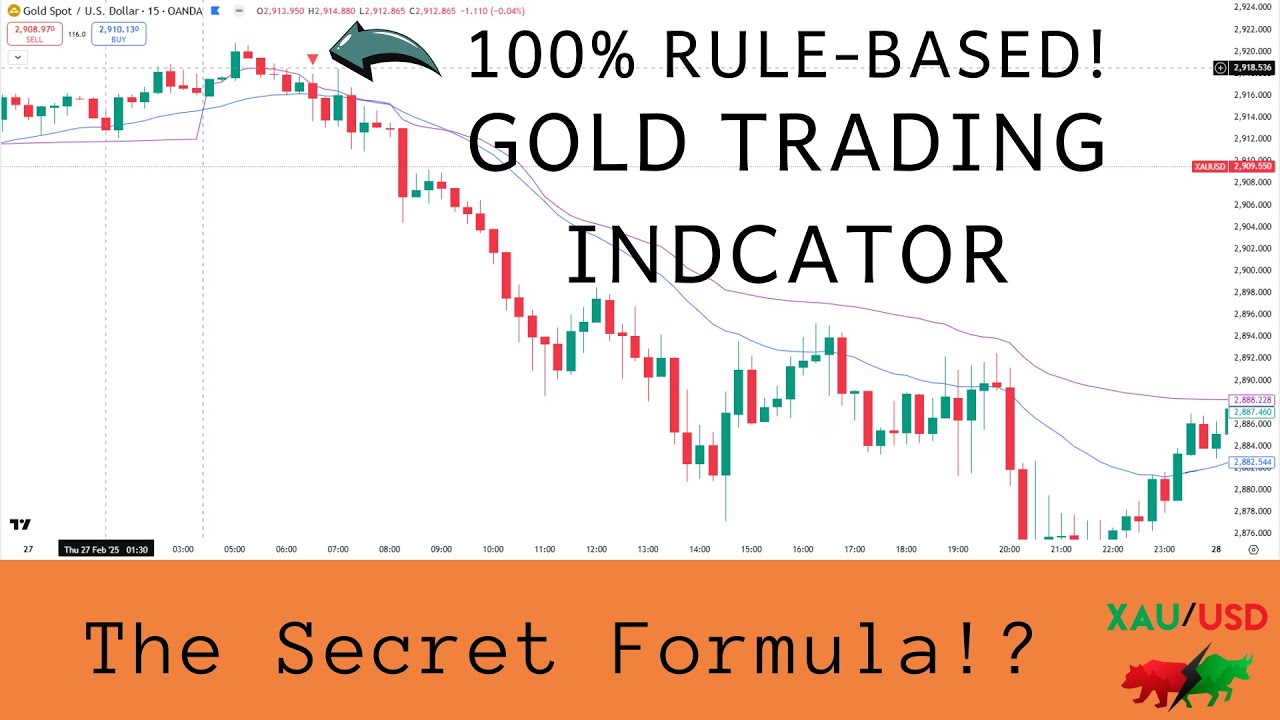 The Ultimate Gold Trading Indicator – Buy & Sell Signals Explained ...