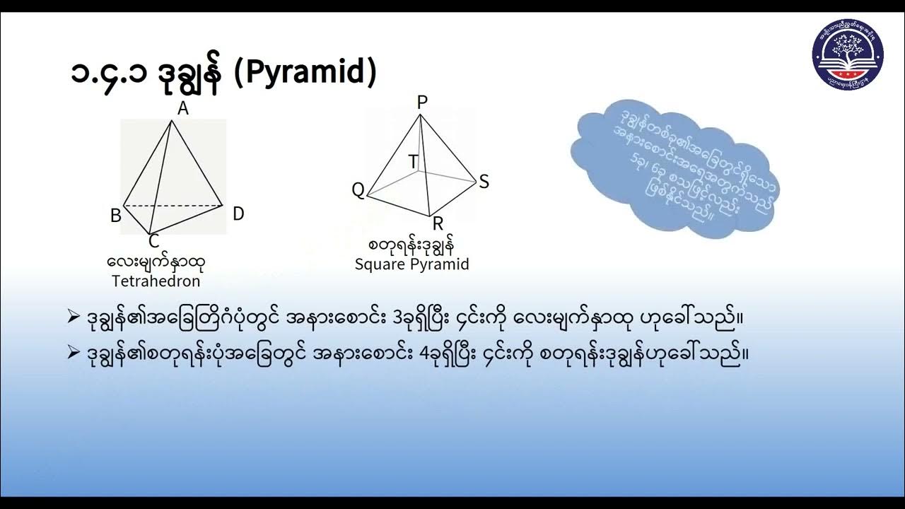 Grade 6 စနစ်သစ် သင်ချာ အတွဲ ၂ အခန်း ၁ အပိုင်း ၂ Youtube