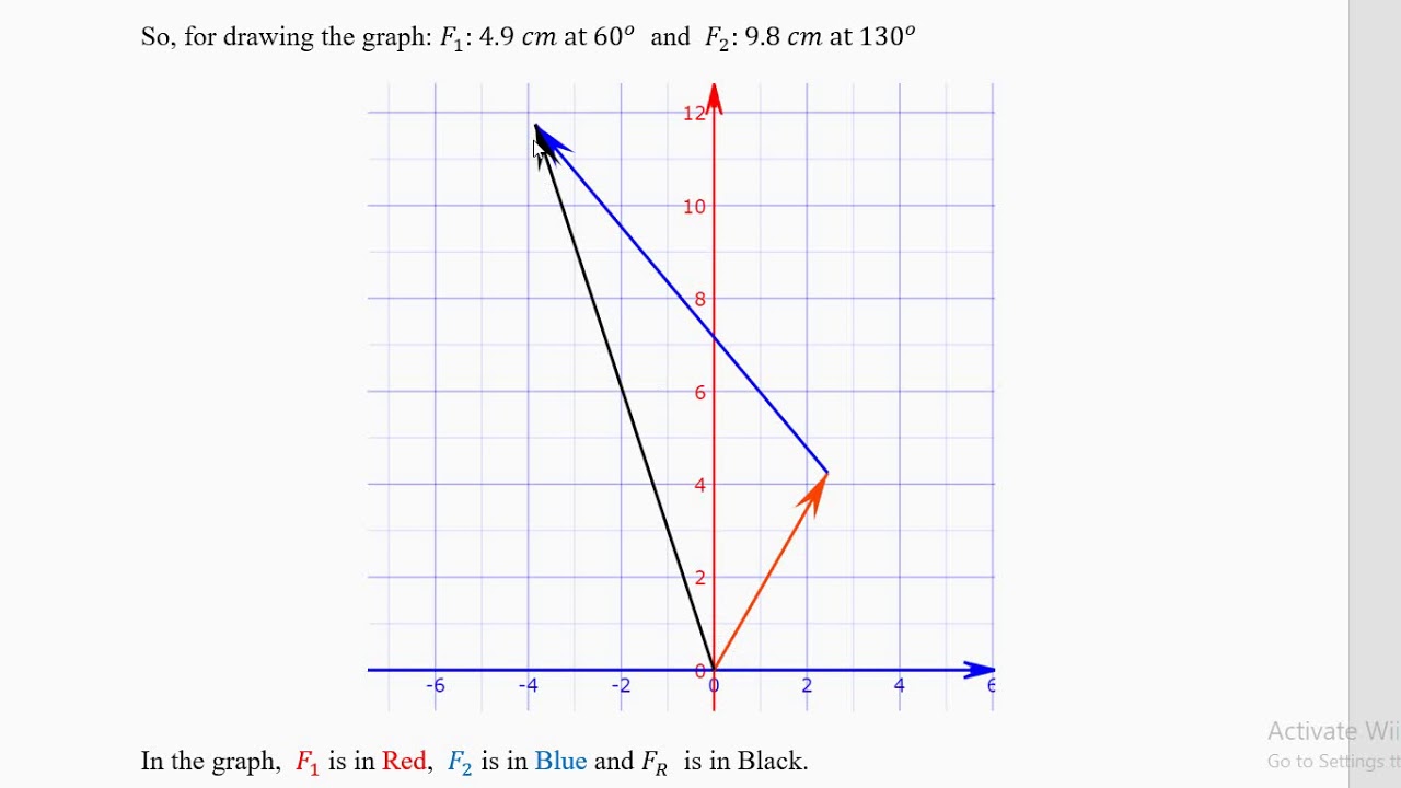 PHYS170 L Fall 2020 Experiment 4 Force Table Theory - YouTube