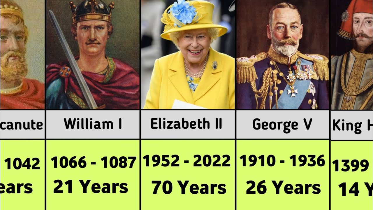 Kings And Queens Of England & Britian - YouTube
