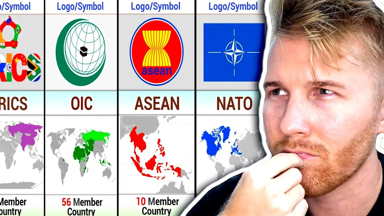 Most Popular Alliances Around The World Country Comparison Review most-popular-alliances-around-the-world-country-comparison-review