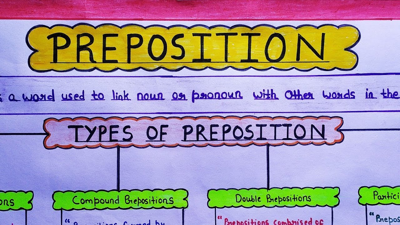 Preposition Words Anchor Chart