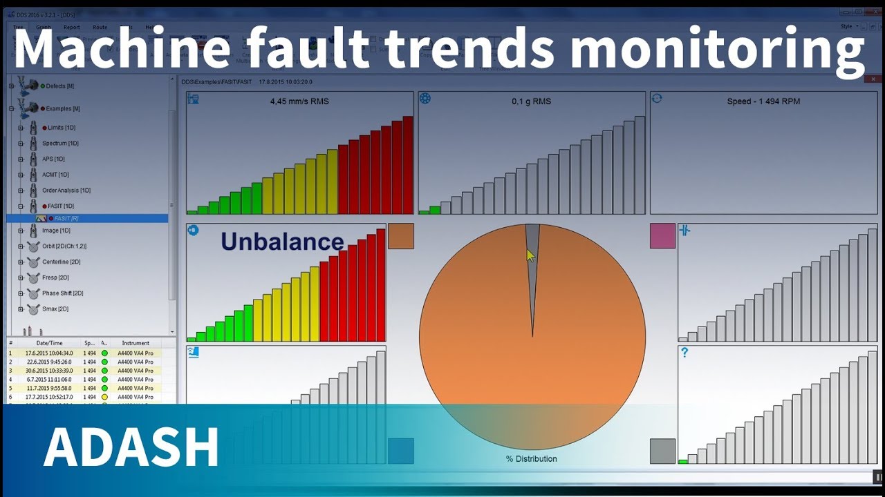 Adash DDS tutorial 05 - How to monitor machine fault trends - FASIT ...