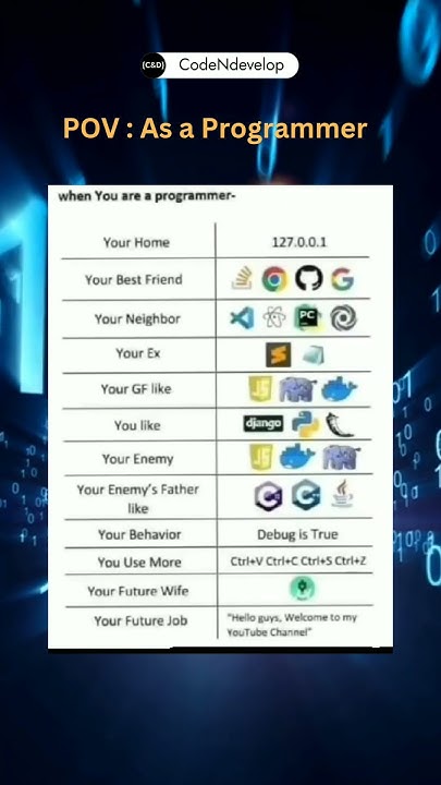 Programmer life 😄💯 #shorts #shortvideo #shortsfeed #programming #coding #python #love #trending ...