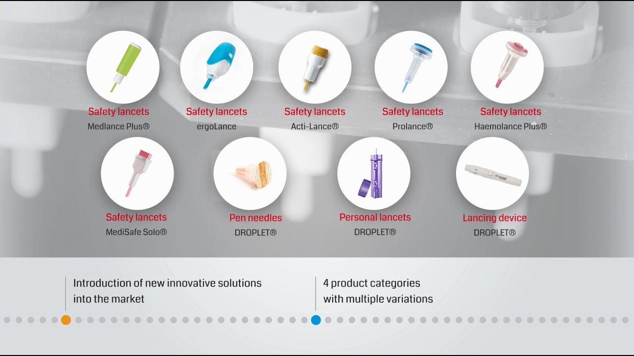 HTL- STREFA Historia - YouTube