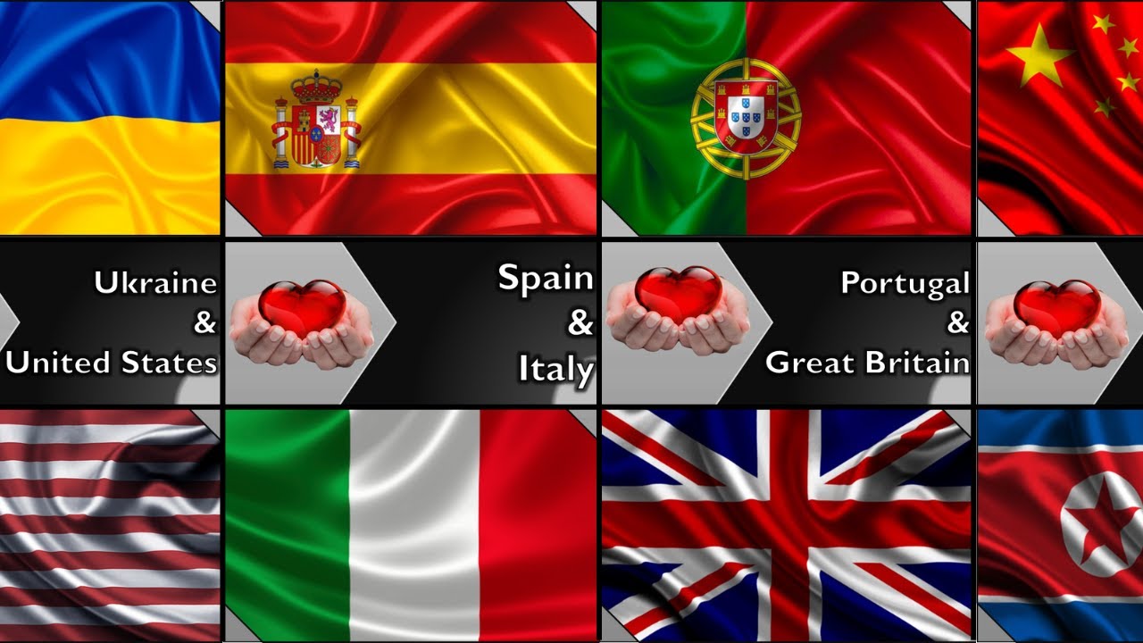 Countries That Love Each Other ️ - YouTube