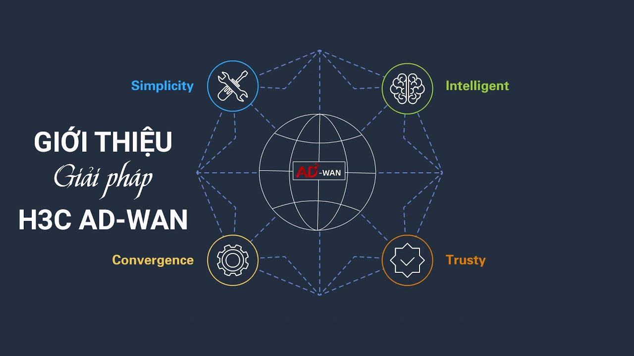 Giới thiệu Giải pháp H3C AD-WAN (Application-Driven WAN) - YouTube