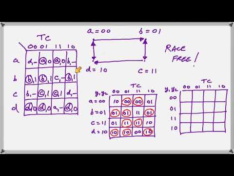 Design of Asynchronous Sequential Circuits - Part 3 - YouTube
