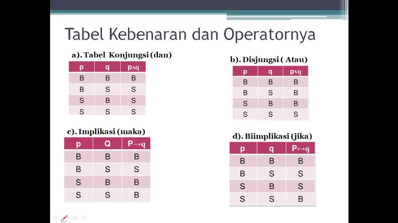 Matematika Distrik ( Logika Ekspresi dan Aljabar Boolean ) - YouTube
