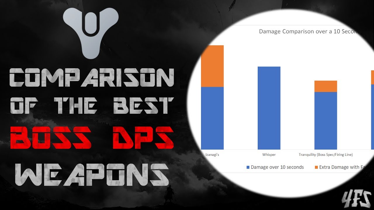 Destiny 2: Comparison of the Best Boss DPS Weapons - YouTube
