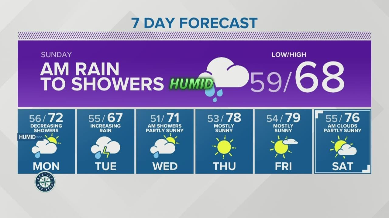 KING 5 Weather - YouTube