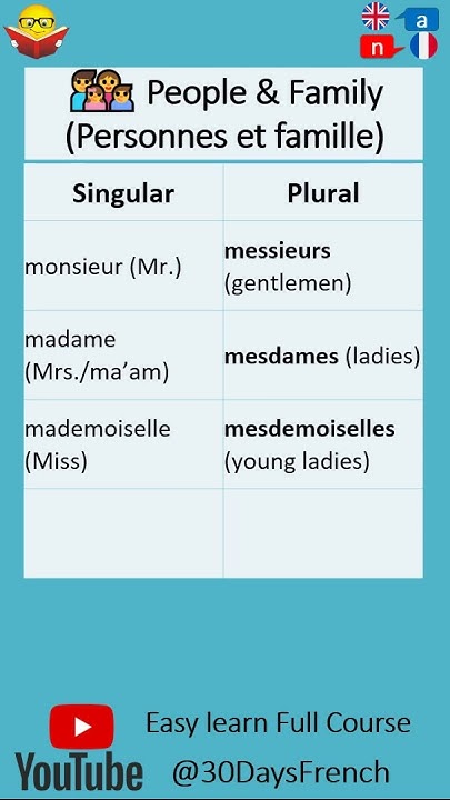 5 5 French Vocabulary - YouTube