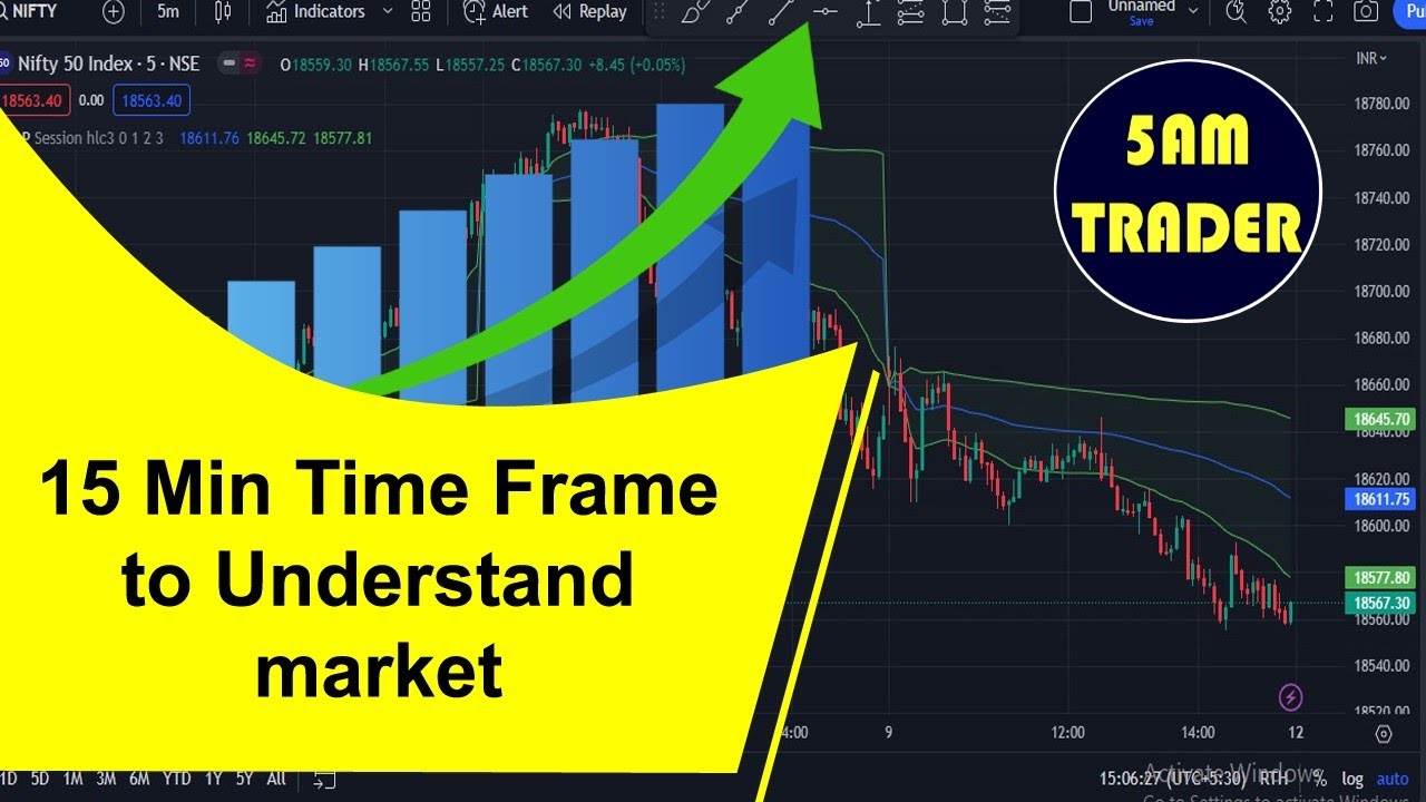 15 Min Time Frame to Understand market - YouTube