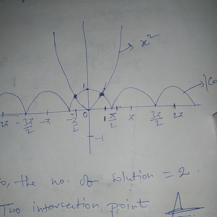 iit math | jee math | #iit #jee #youtubeshorts #shorts - YouTube