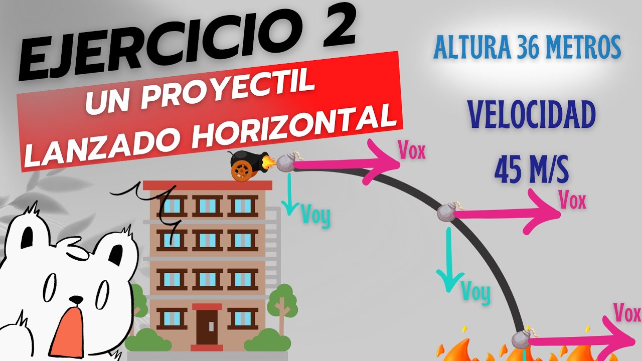 Semiparabólico (2) - Un proyectil es lanzado horizontalmente desde una ...