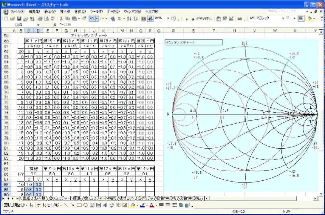 エクセル イミッタンスチャート Excel Immittance Chart - YouTube